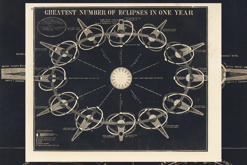 27 Smith's Illustrated Astronomy, Vintage Astronomy Textbook Posters ...