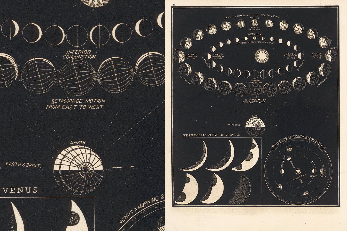 27 Smith's Illustrated Astronomy, Vintage Astronomy Textbook Posters ...