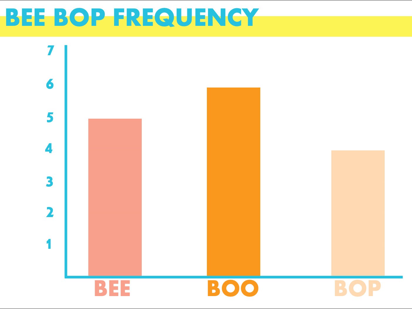 Bee Bop Presentation - Etsy