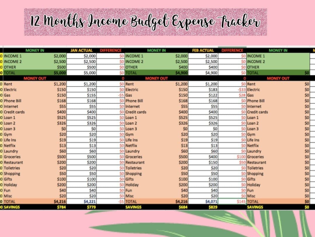 2019 EXPENSE BUDGET TRACKER | Etsy