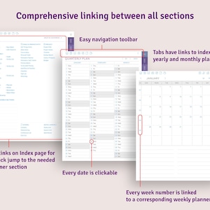Daily To-do Digital Planner for Goodnotes, Notability, Daily Hourly ...