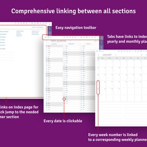 Daily To-do Digital Planner for Goodnotes, Notability, Daily Hourly ...