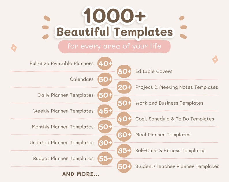1000+ Digital Planner Templates: Daily, Weekly, Budget (PDF) - Etsy