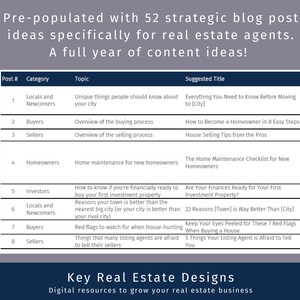 The Ultimate Real Estate Blog Content Calendar: A Done-for-you Real ...