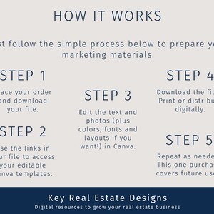 The Complete Renter-to-homeowner Program: All Real Estate Marketing ...