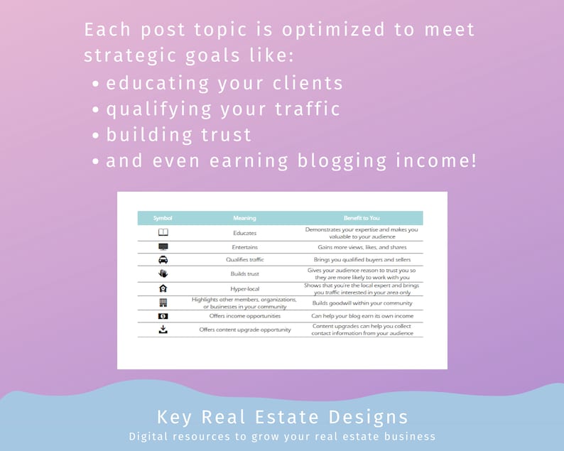 The Real Estate Agent Content Planner Pack save 20% when you | Etsy