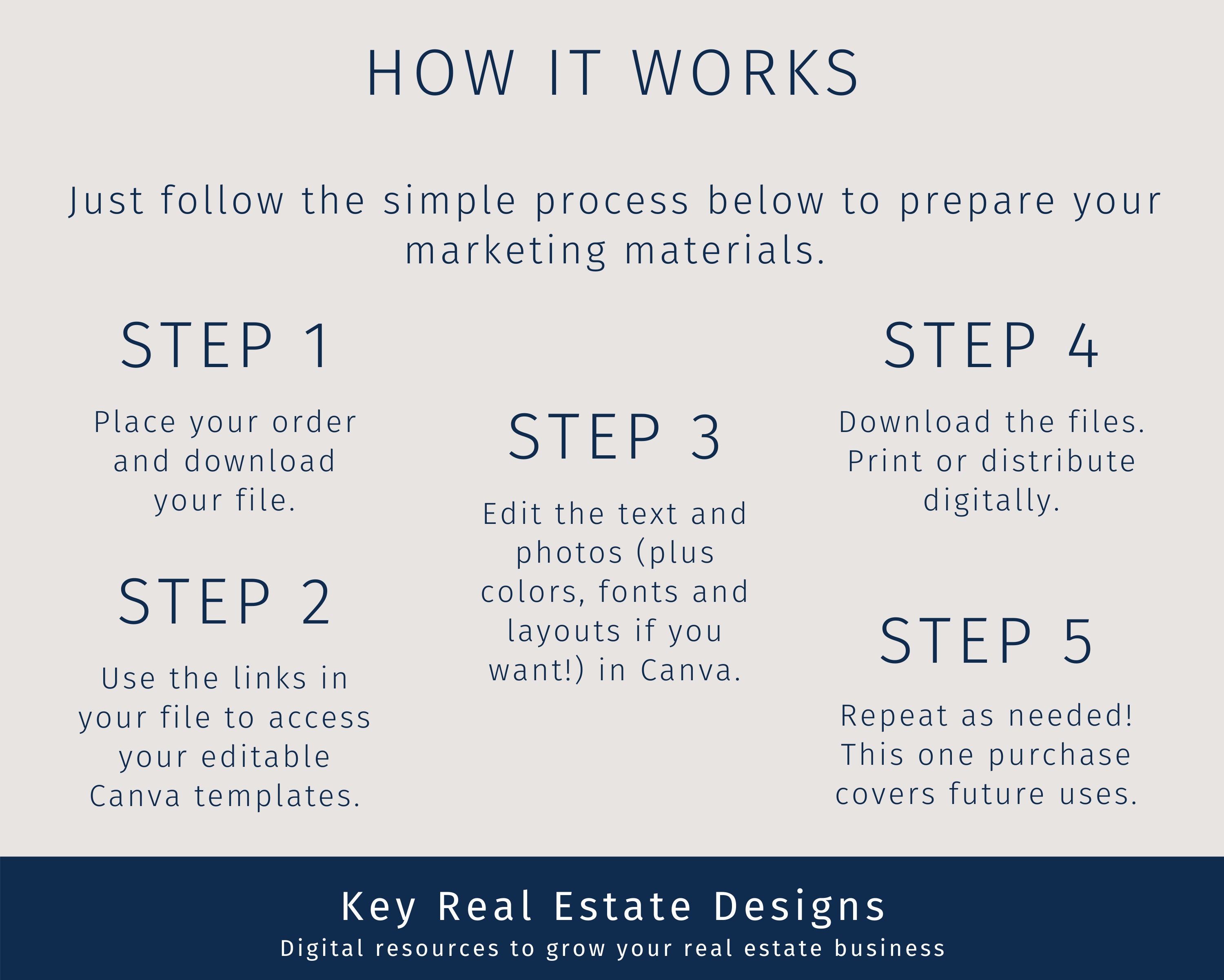 Real Estate Agent Introduction Flyer Template: Customizable Canva ...