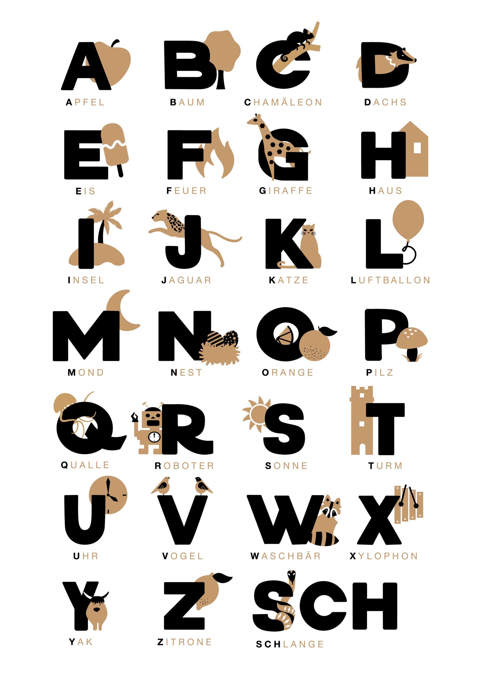 ABC Poster Kinderzimmer | Alphabet Poster Auf Deutsch | Lernposter Für ...