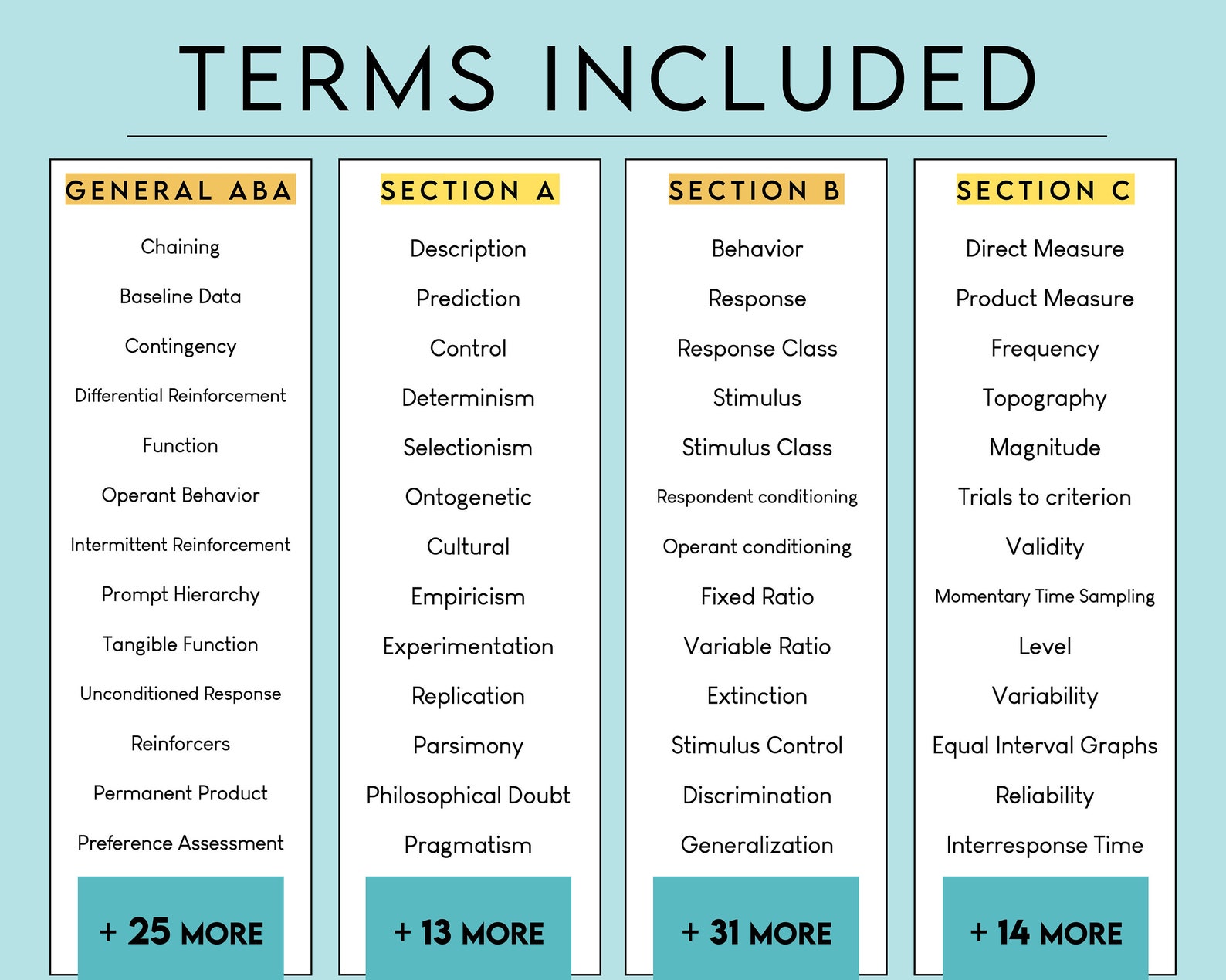 5th Edition BCBA Exam Flash Cards Digital Printable Task List Items ABA ...