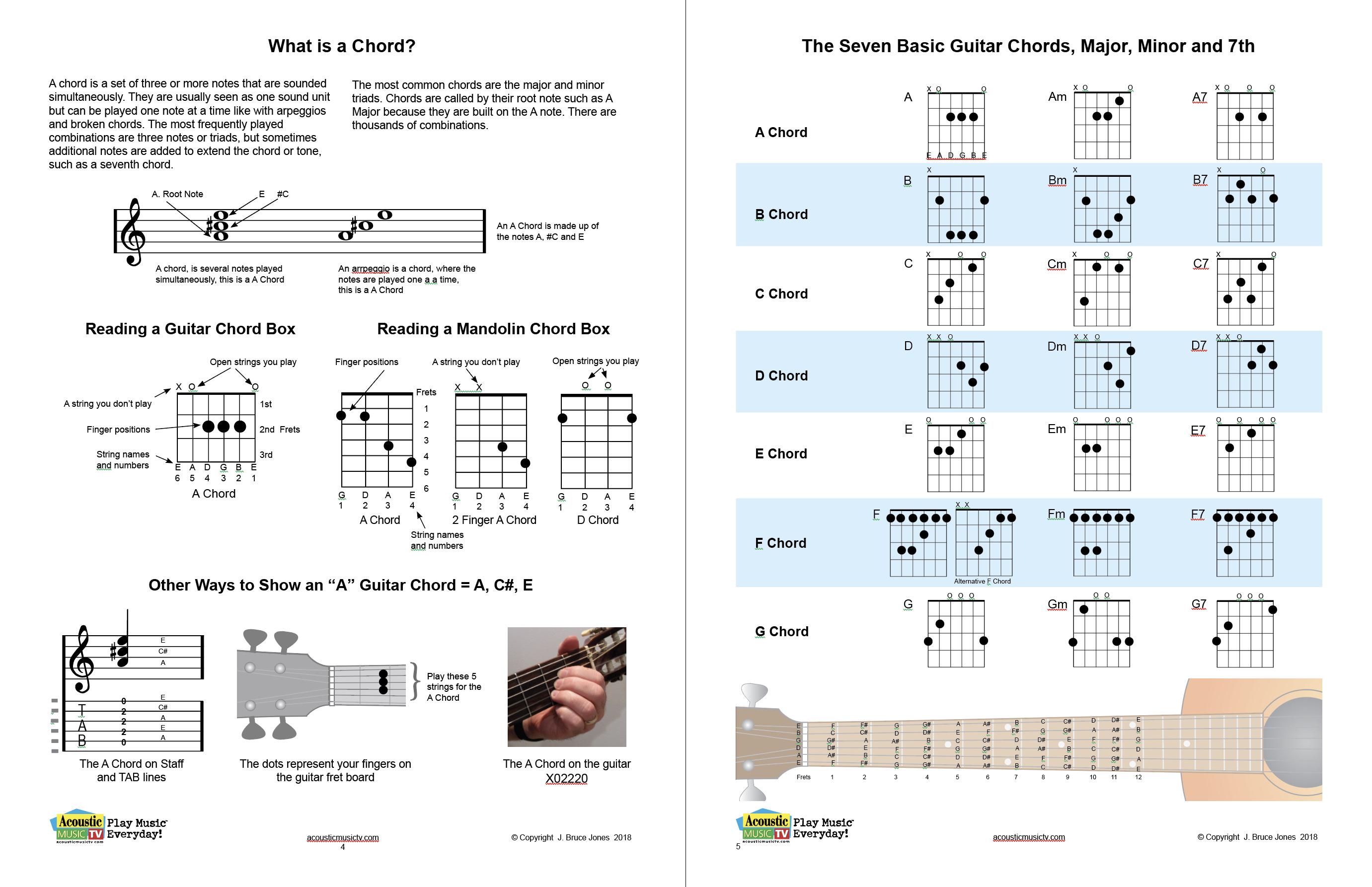 Essential Chords for Guitar, Mandolin, Ukulele & Banjo, Chord Fingering ...