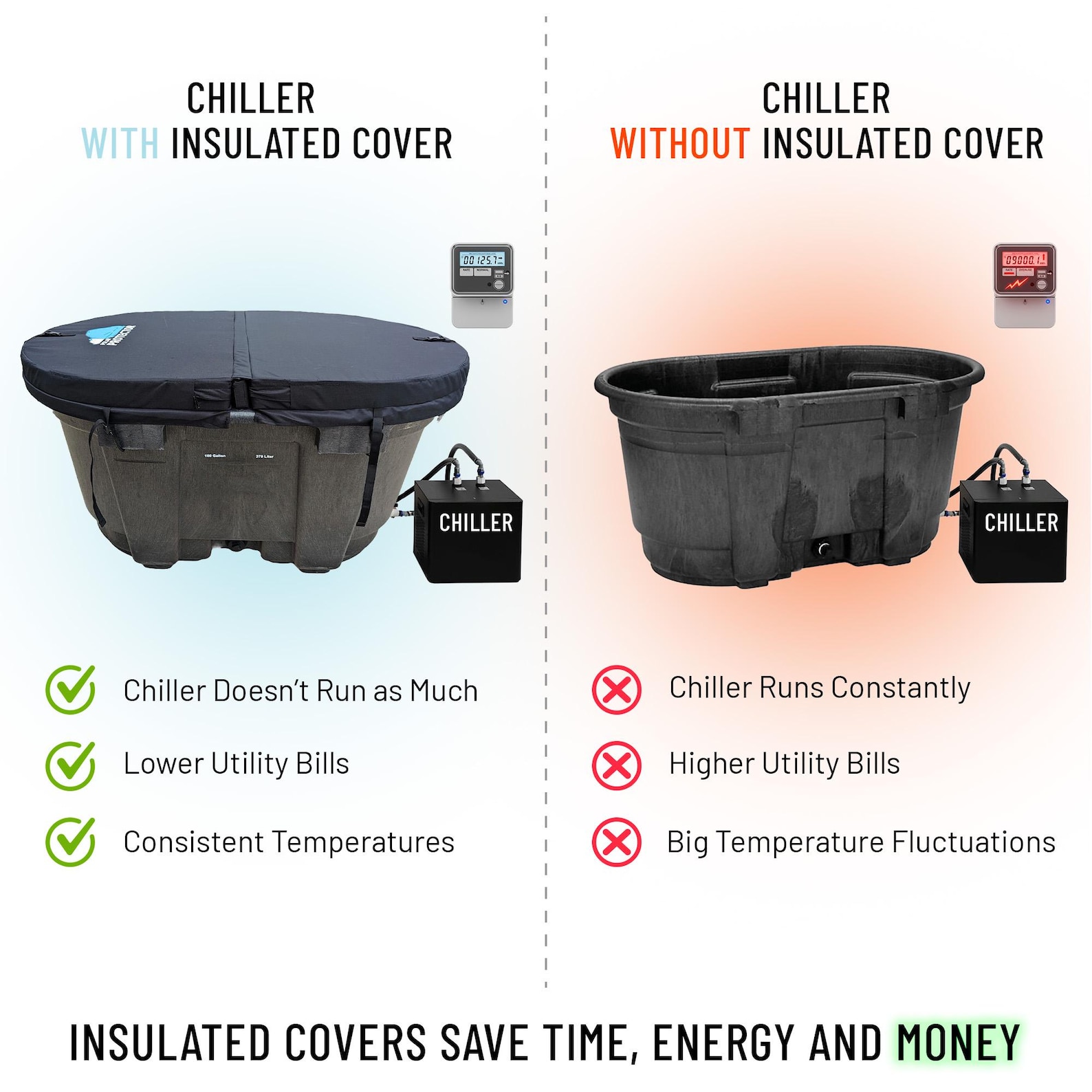 Polar Protector Insulated HARD Stock Tank Cover Ice Water Therapy Hot ...