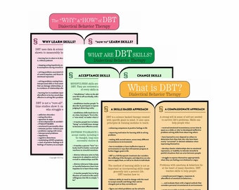 5 DBT Posters Printable Mental Health Handouts Biosocial - Etsy