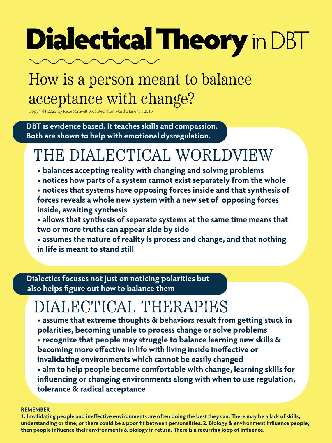 6 DBT Posters Printable Mental Health Handouts Biosocial Theory JPG PNG ...