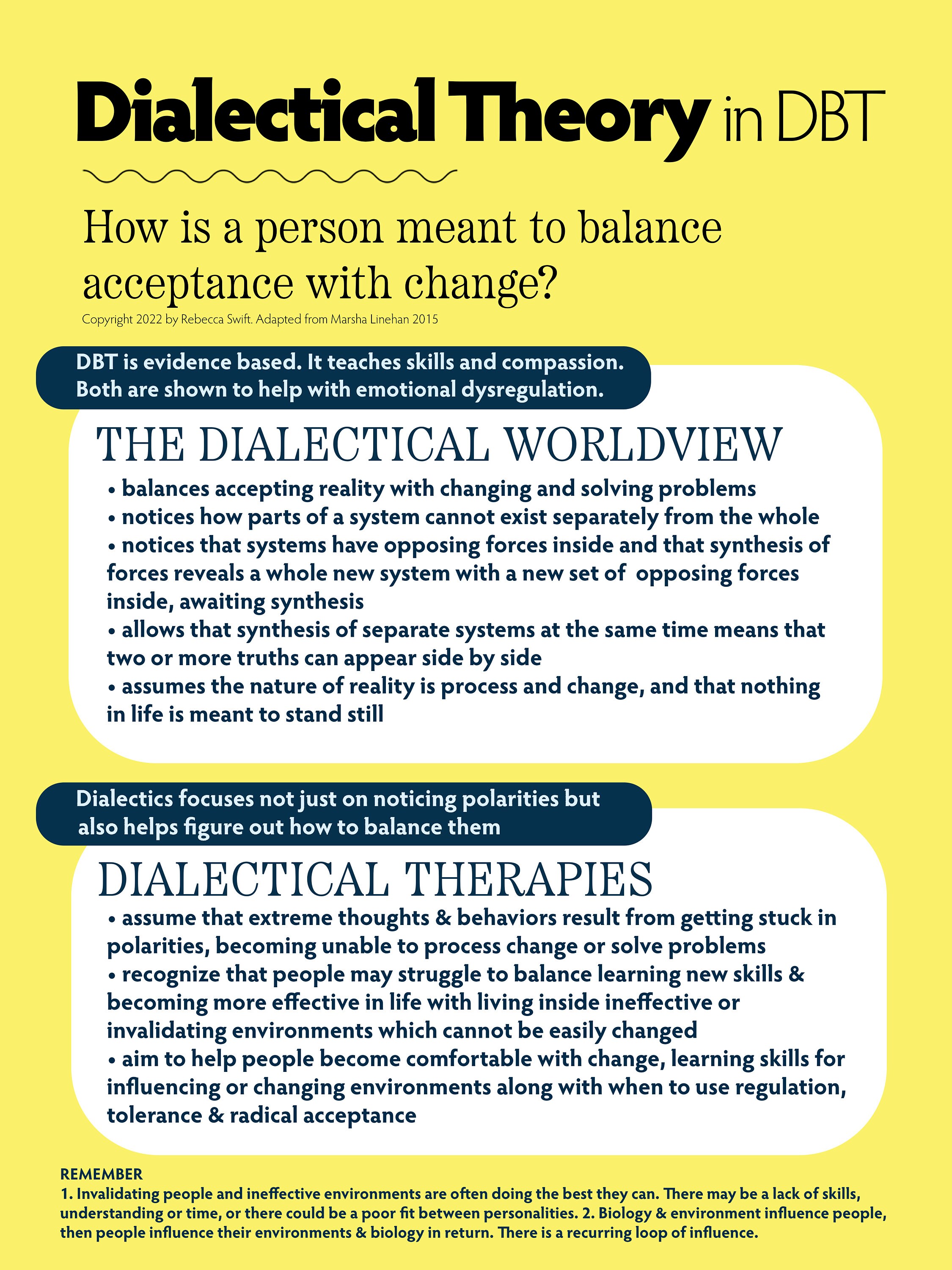 DBT Posters Printable Mental Health Handouts Biosocial, 60% OFF
