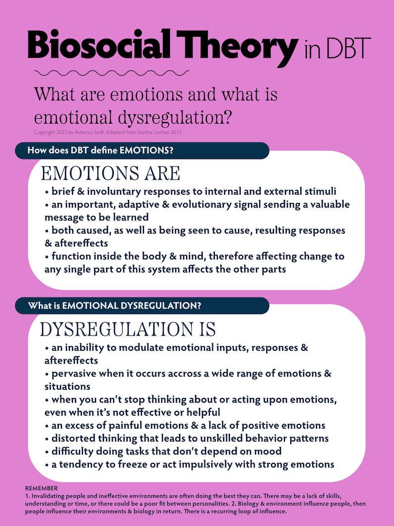 6 DBT Posters Printable Mental Health Handouts Biosocial Theory JPG PNG ...