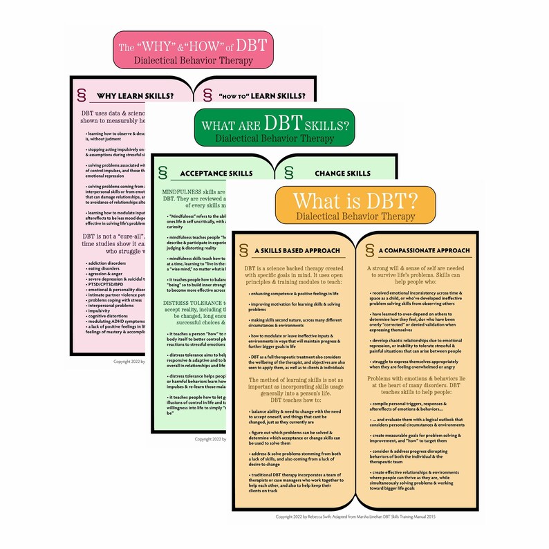 3 DBT Posters Printable Mental Health Handouts Biosocial - Etsy Australia