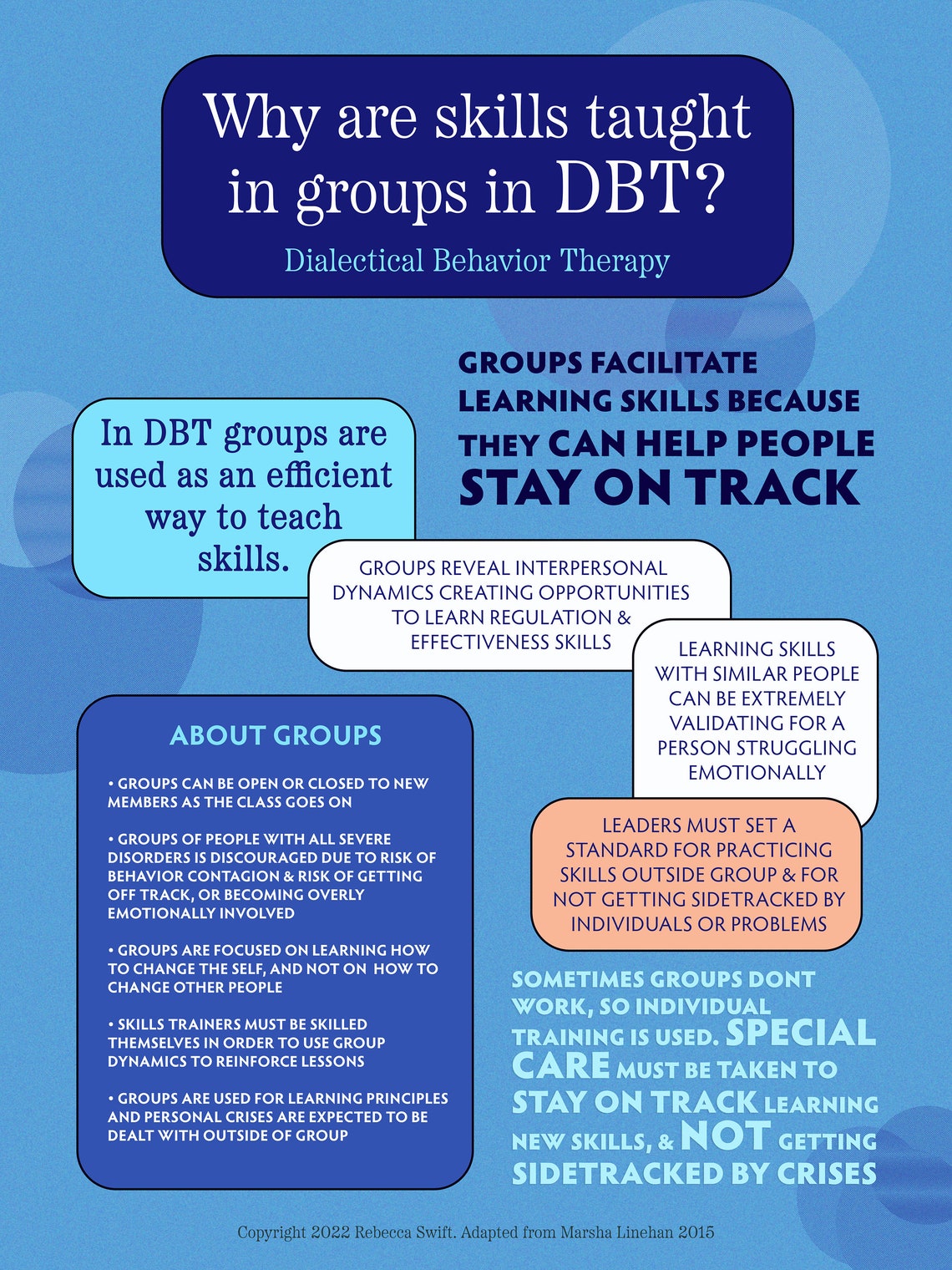 5 DBT Posters Printable Mental Health Handouts Biosocial Theory JPG PNG ...