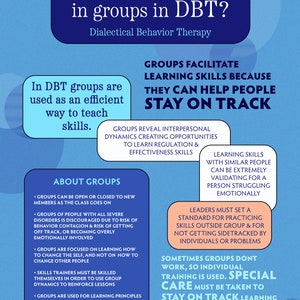 5 DBT Posters Printable Mental Health Handouts Biosocial Theory JPG PNG ...
