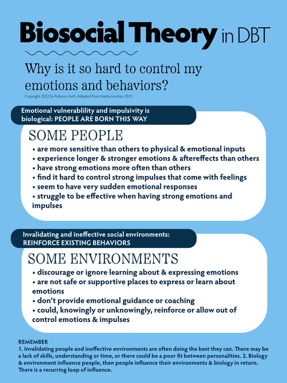 DBT Posters Printable Mental Health Handouts Biosocial, 49% OFF