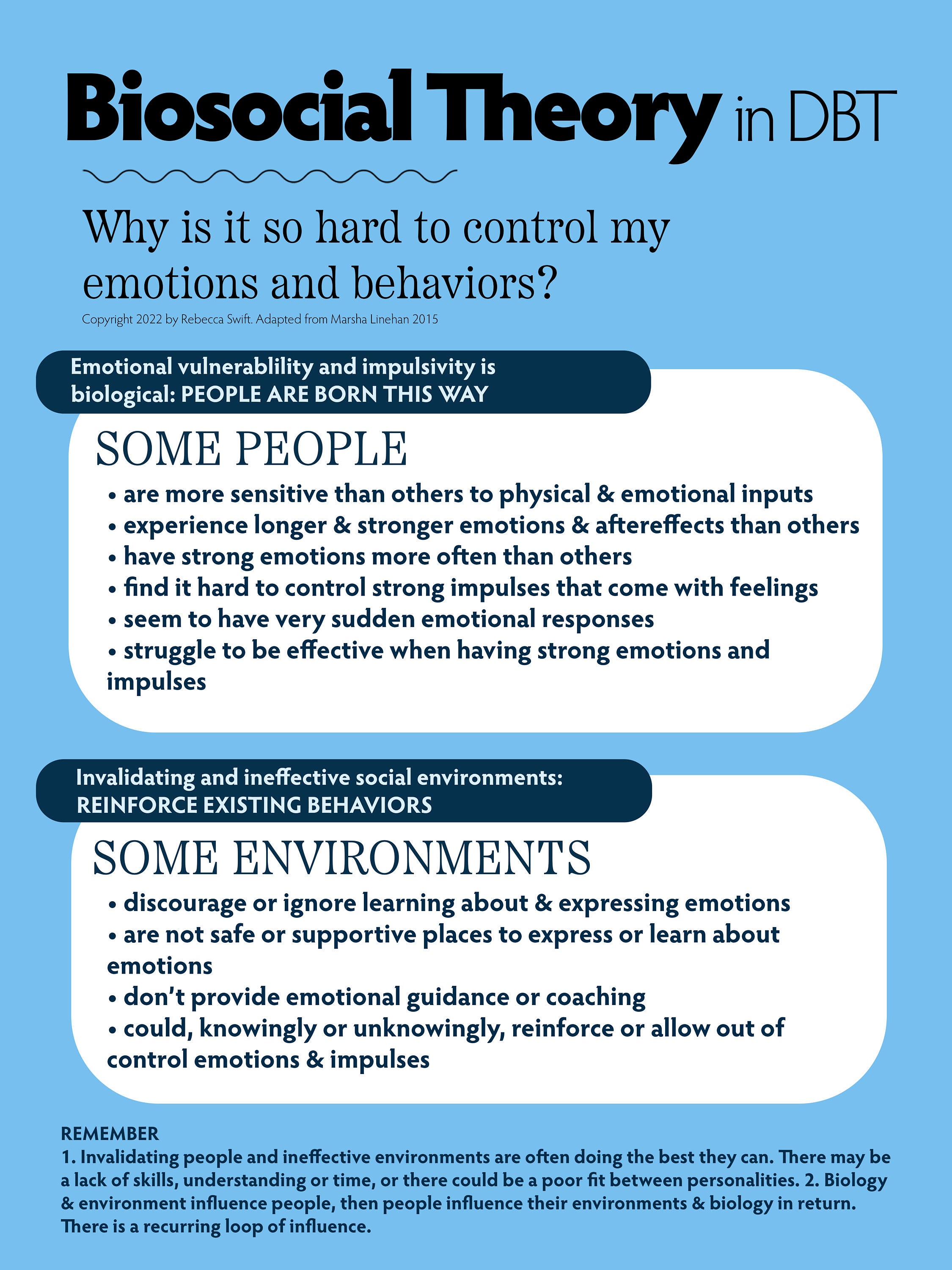 6 DBT Posters Printable Mental Health Handouts Biosocial Theory JPG PNG ...