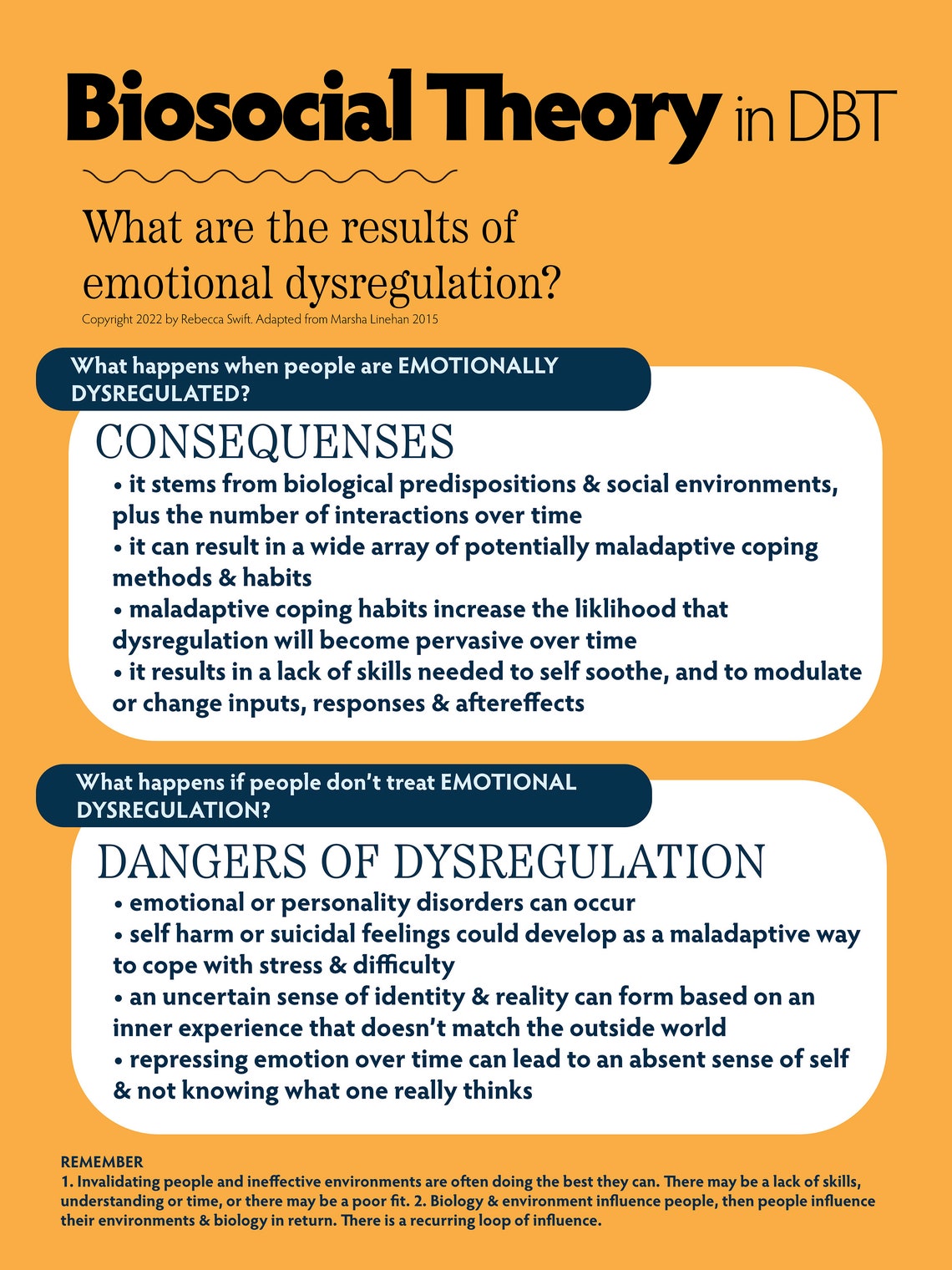 6 DBT Posters Printable Mental Health Handouts Biosocial Theory JPG PNG ...