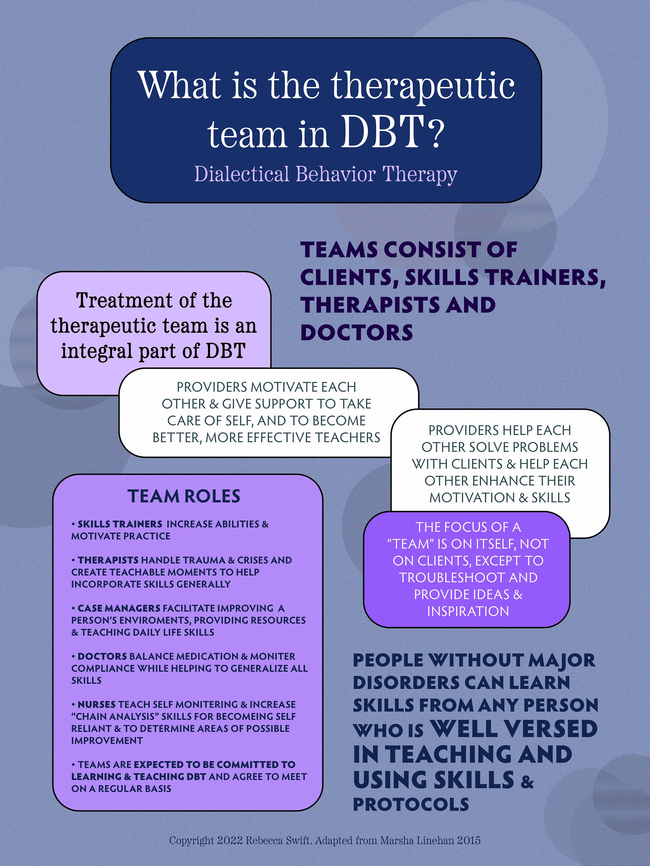 5 DBT Posters Printable Mental Health Handouts Biosocial Theory JPG PNG ...