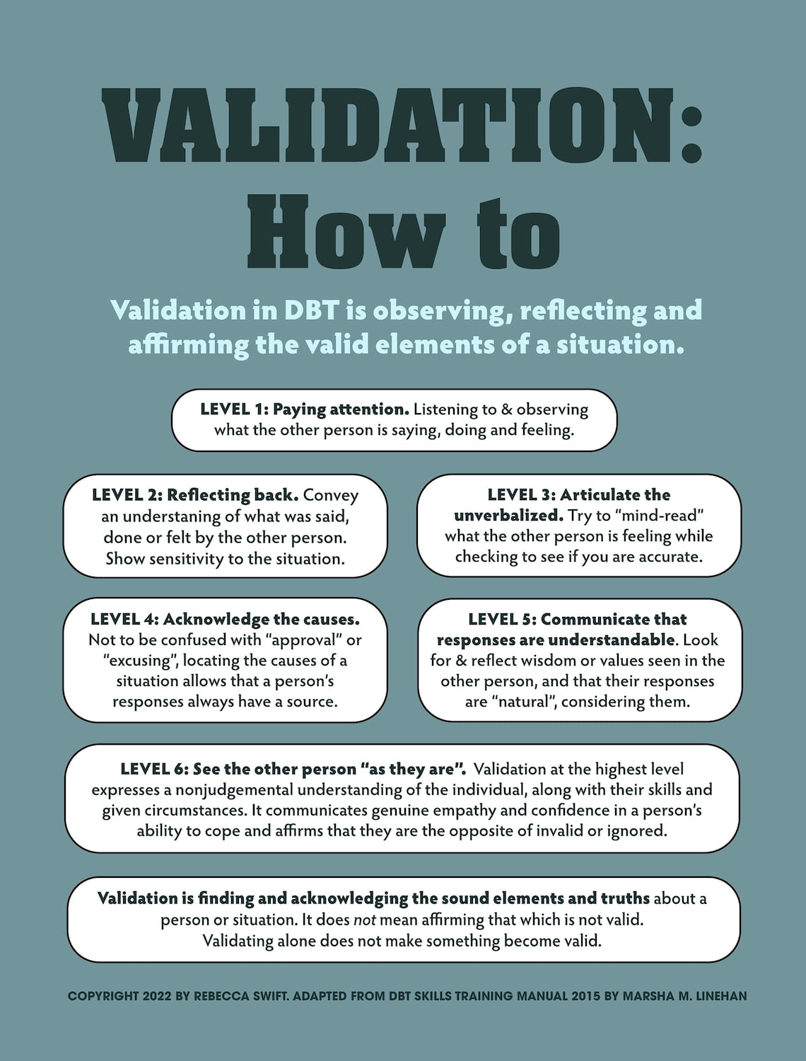 DBT Validation How to Printable, DBT Validation Skill, Mental Health Printout, DBT Validation ...