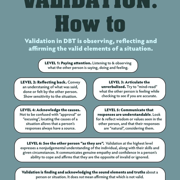 DBT Skills Training Therapy Assumptions 18x24 Resizable Printable ...