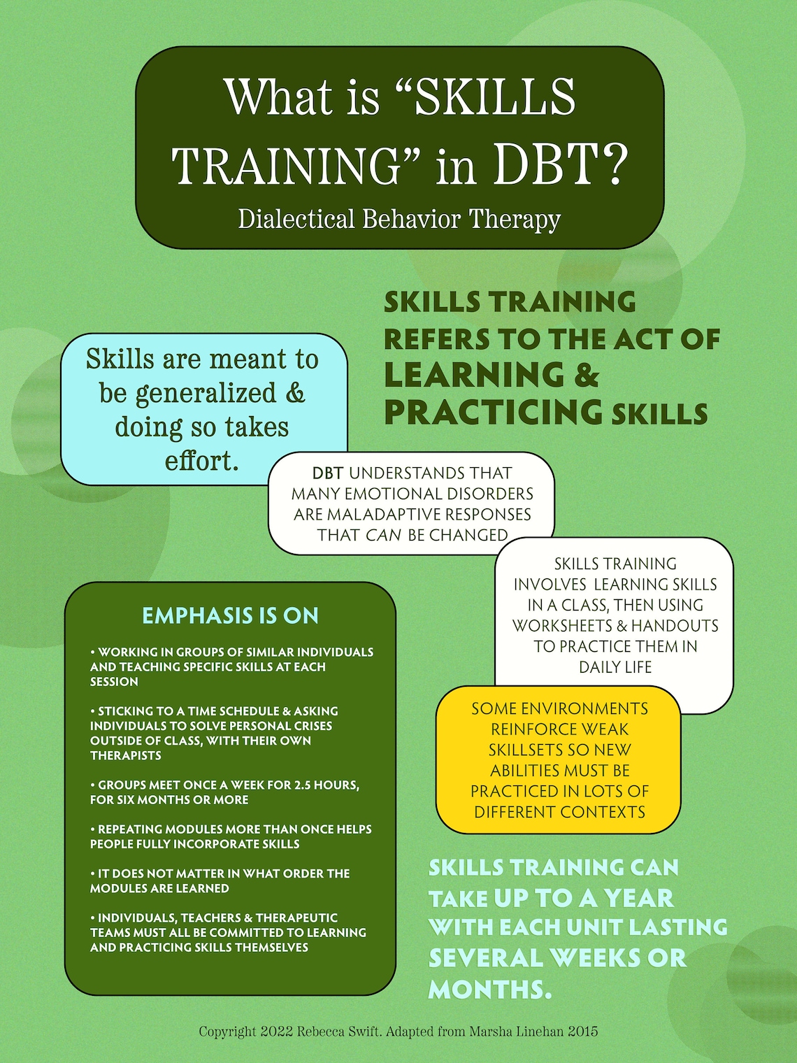 5 DBT Posters Printable Mental Health Handouts Biosocial Theory JPG PNG ...