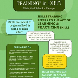 5 DBT Posters Printable Mental Health Handouts Biosocial Theory JPG PNG ...
