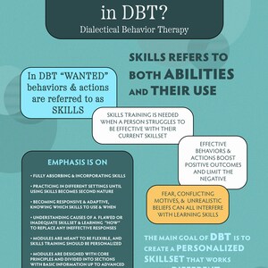 5 DBT Posters Printable Mental Health Handouts Biosocial Theory JPG PNG ...