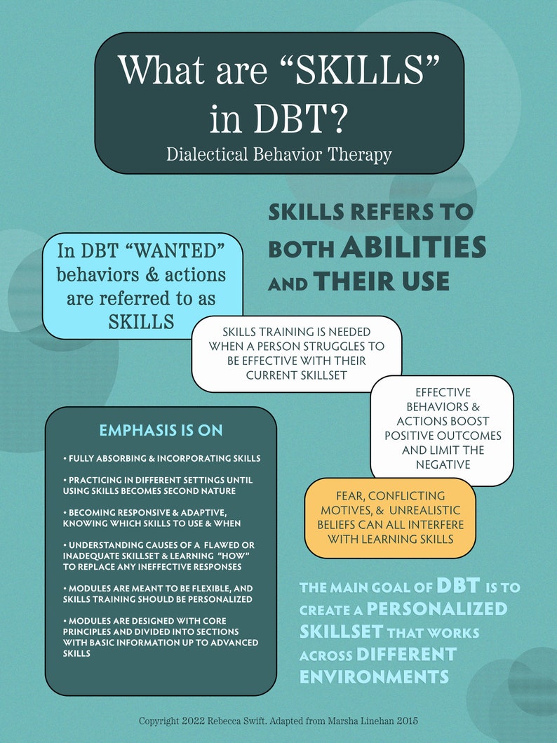 5 DBT Posters Printable Mental Health Handouts Biosocial Theory JPG PNG ...