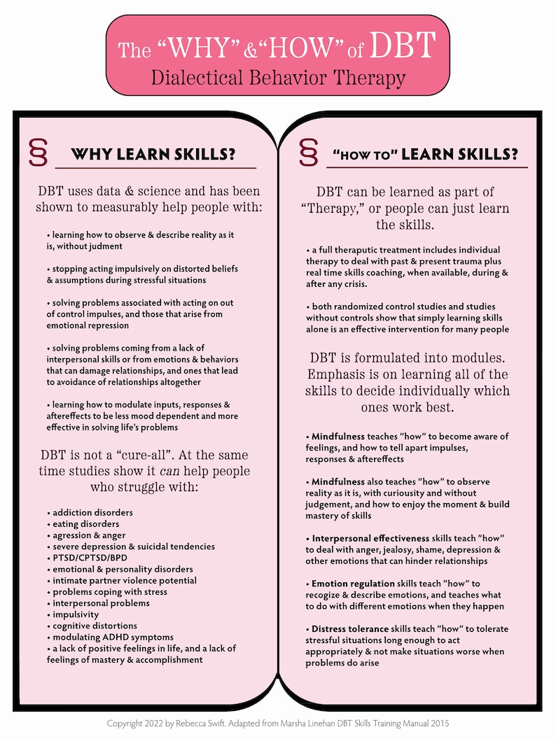 3 DBT Posters Printable Mental Health Handouts Biosocial Theory JPG PNG ...