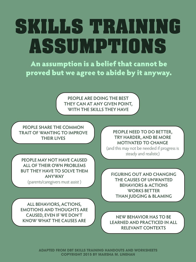 DBT Skills Training Therapy Assumptions 18x24 Resizable Printable ...
