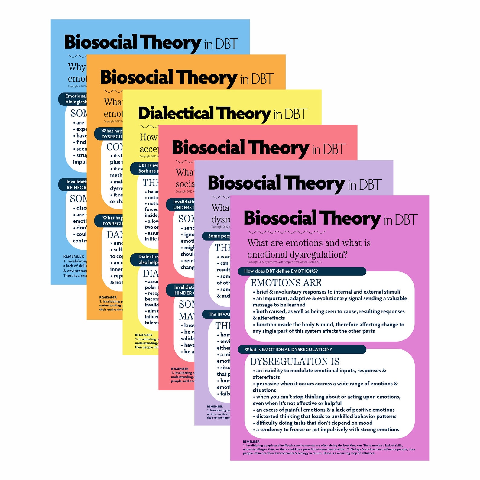 6 DBT Posters Printable Mental Health Handouts Biosocial Theory JPG PNG ...