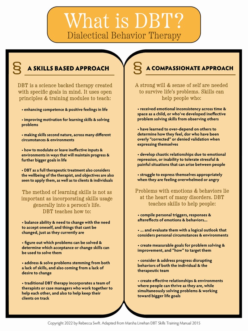 3 DBT Posters Printable Mental Health Handouts Biosocial Theory JPG PNG ...