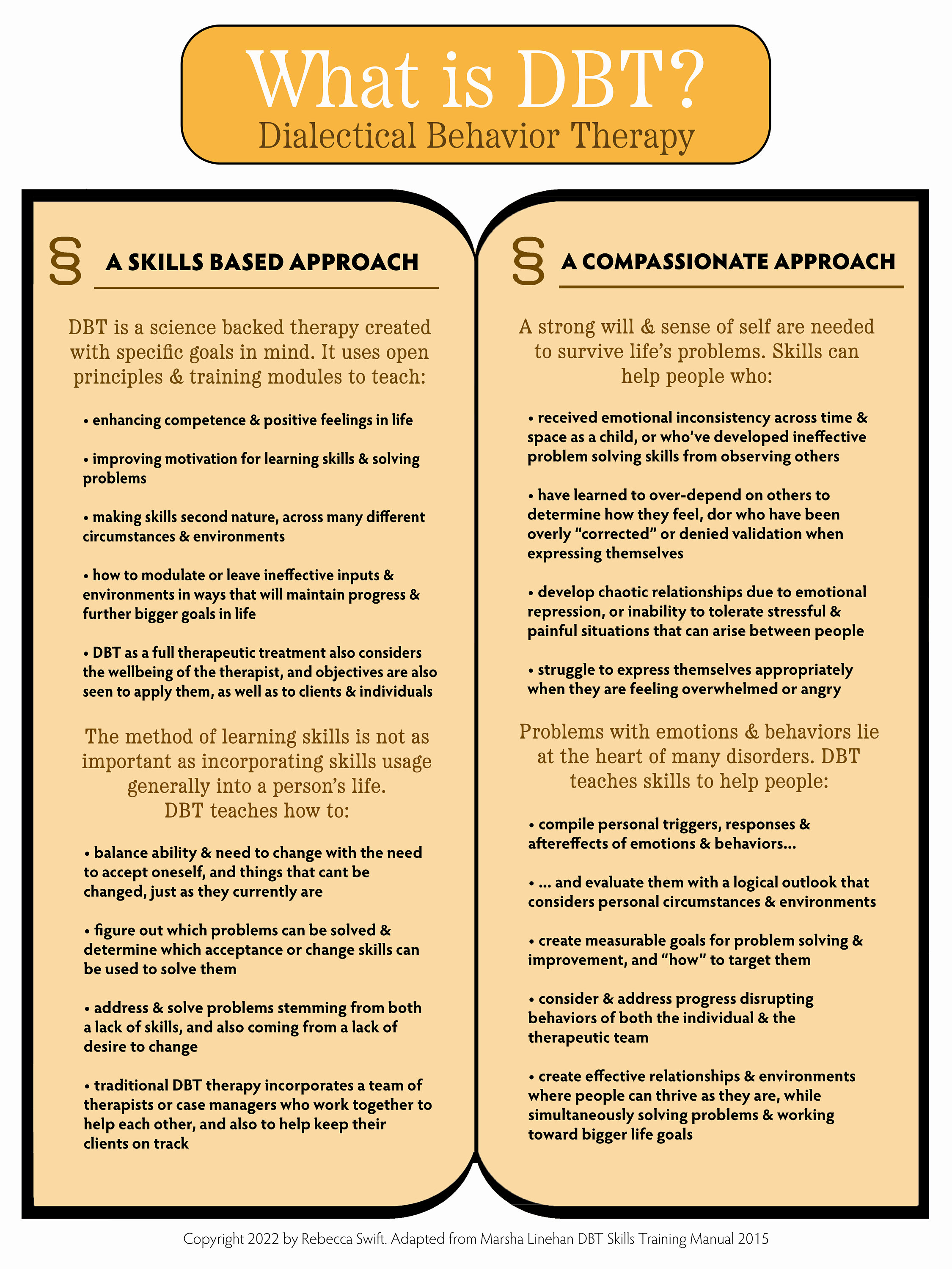 3 DBT Posters Printable Mental Health Handouts Biosocial Theory JPG PNG ...