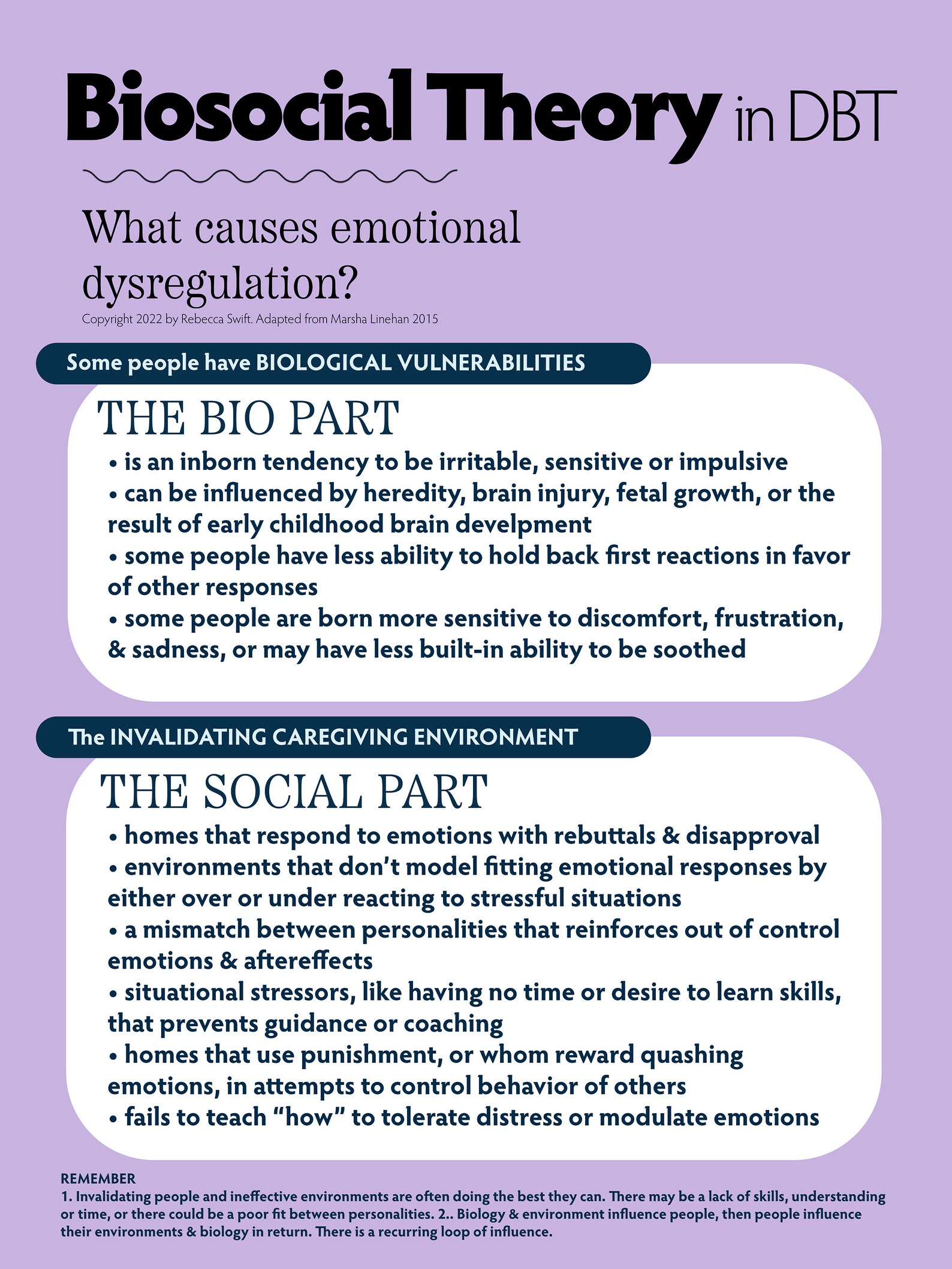 6 DBT Posters Printable Mental Health Handouts Biosocial Theory JPG PNG ...