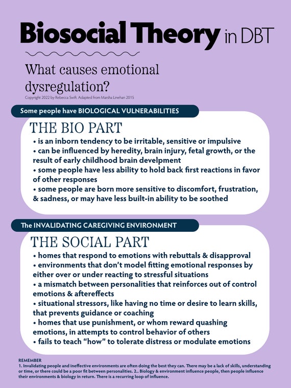 DBT Posters Printable Mental Health Handouts Biosocial, 60% OFF