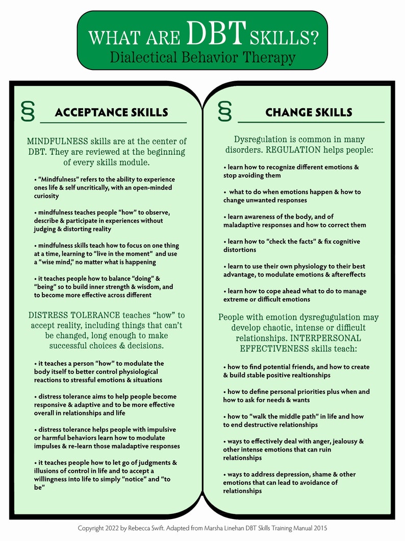 3 DBT Posters Printable Mental Health Handouts Biosocial - Etsy Australia