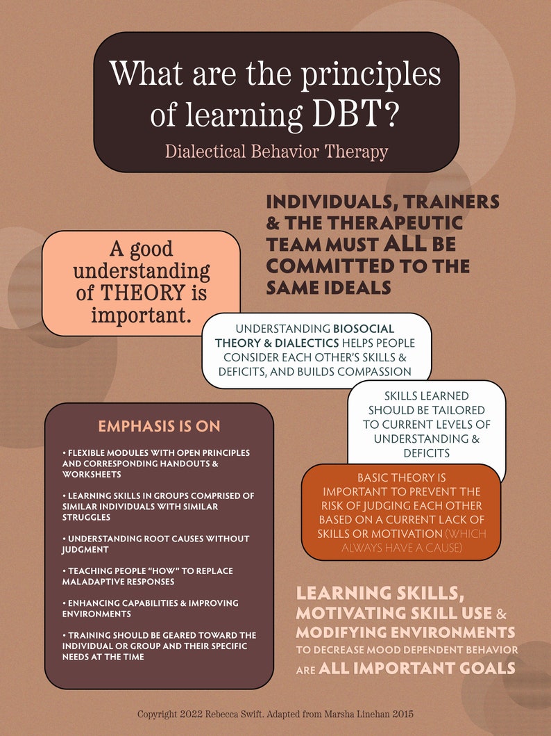 5 DBT Posters Printable Mental Health Handouts Biosocial Theory JPG PNG ...