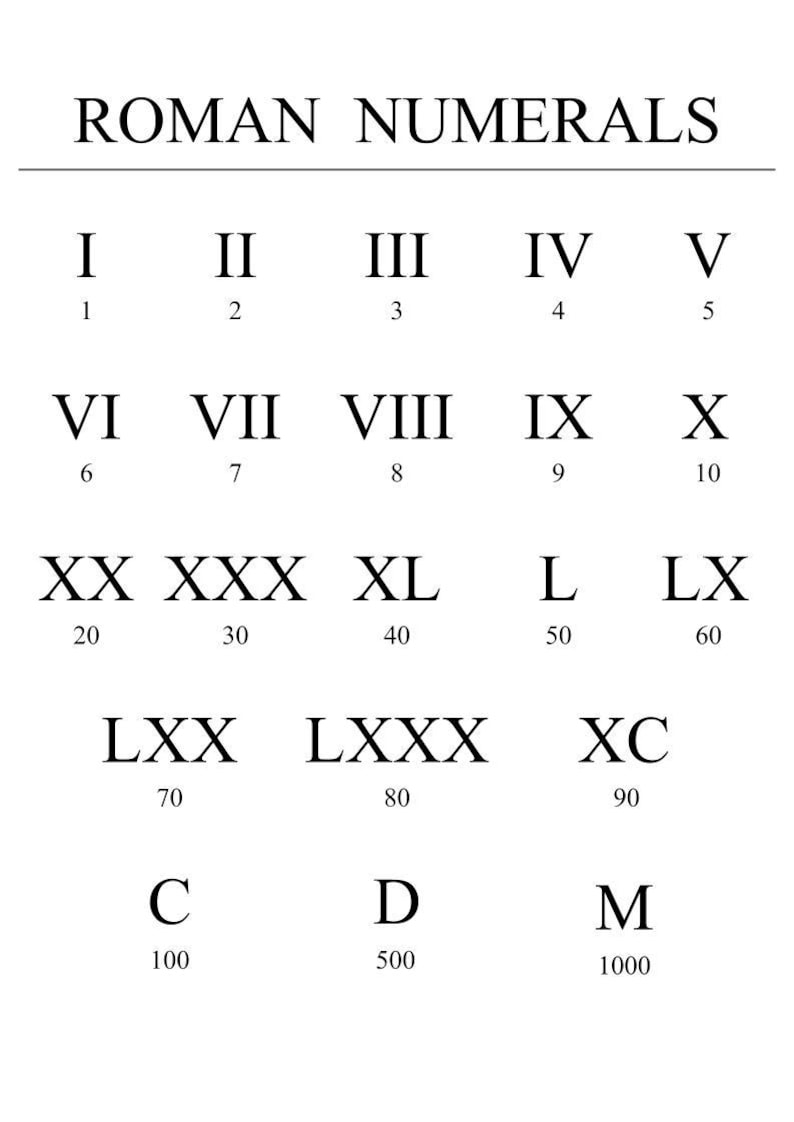 Roman Numerals Learning Poster: Homeschool Math (digital Download) - Etsy