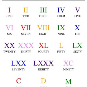 Roman Numerals Learning Poster: Homeschool Math (digital Download) - Etsy