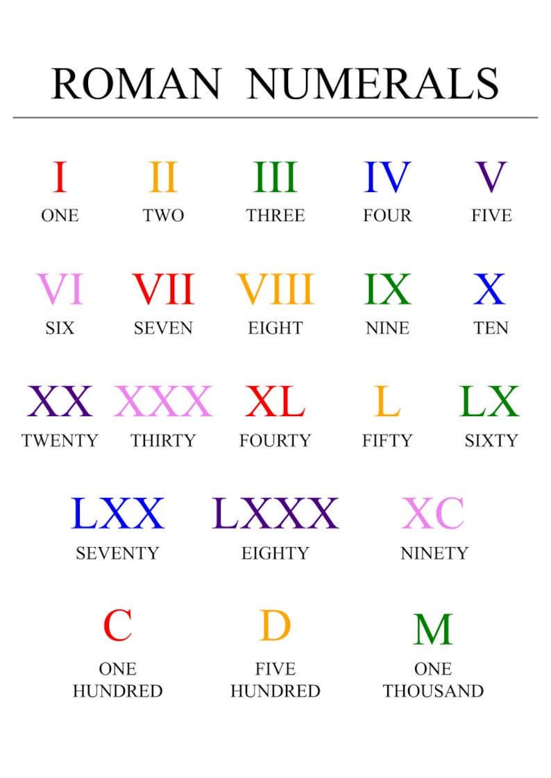 Roman Numerals Pdf Roman Numbers Learning Poster Homeschool Printables Education Wall Art