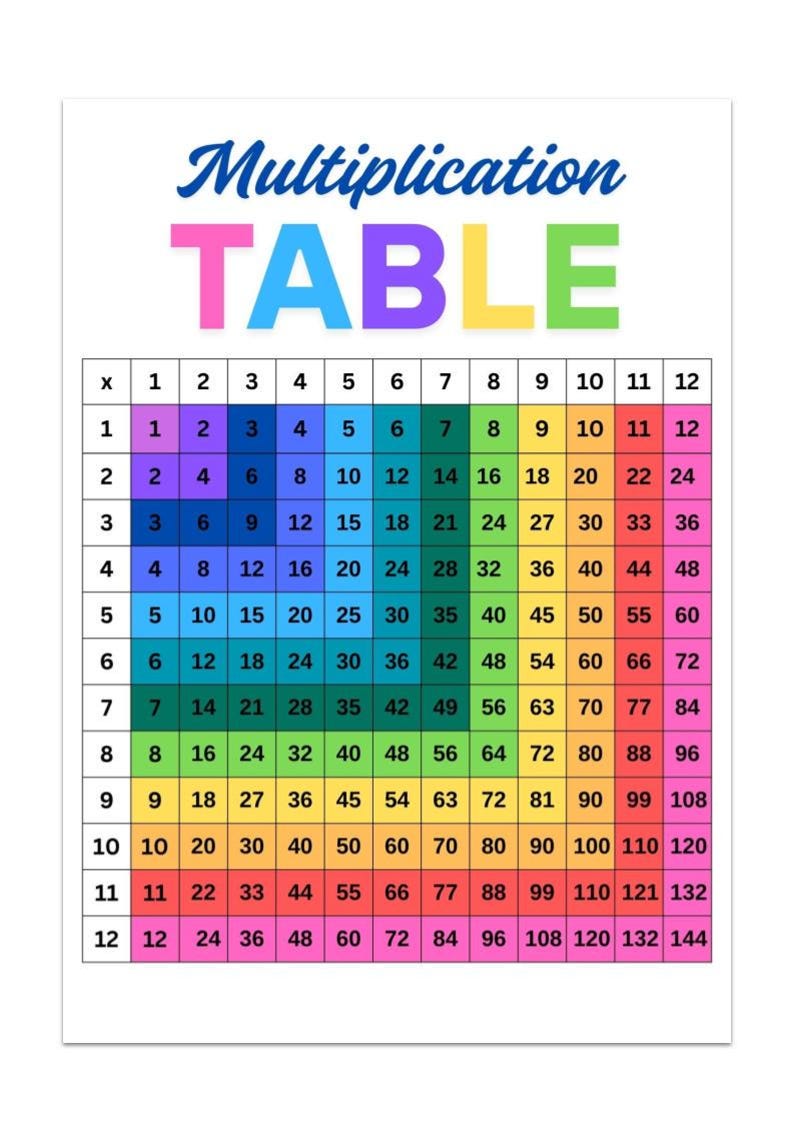 Multiplication Cheat Sheet - Work Sheet - Times Table Printable - Etsy