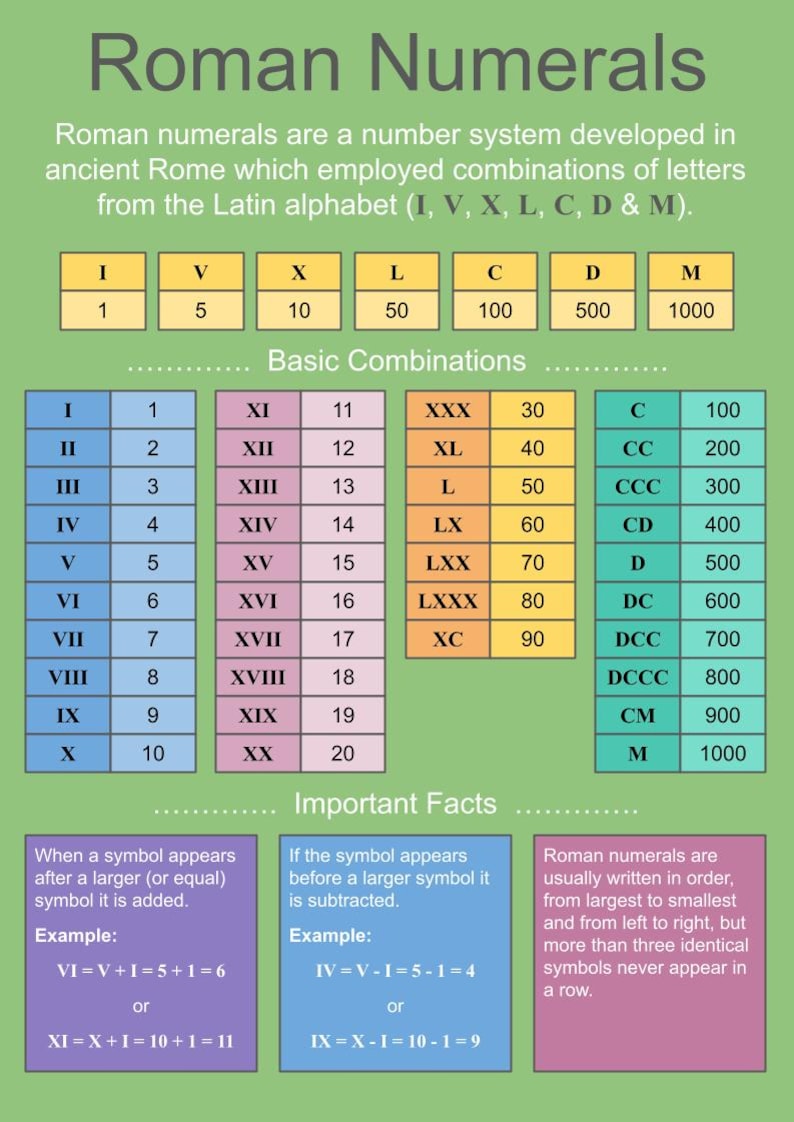 Roman Numerals Learning Page A4 - Etsy