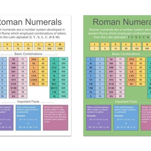 Roman Numerals Learning Page A4 - Etsy