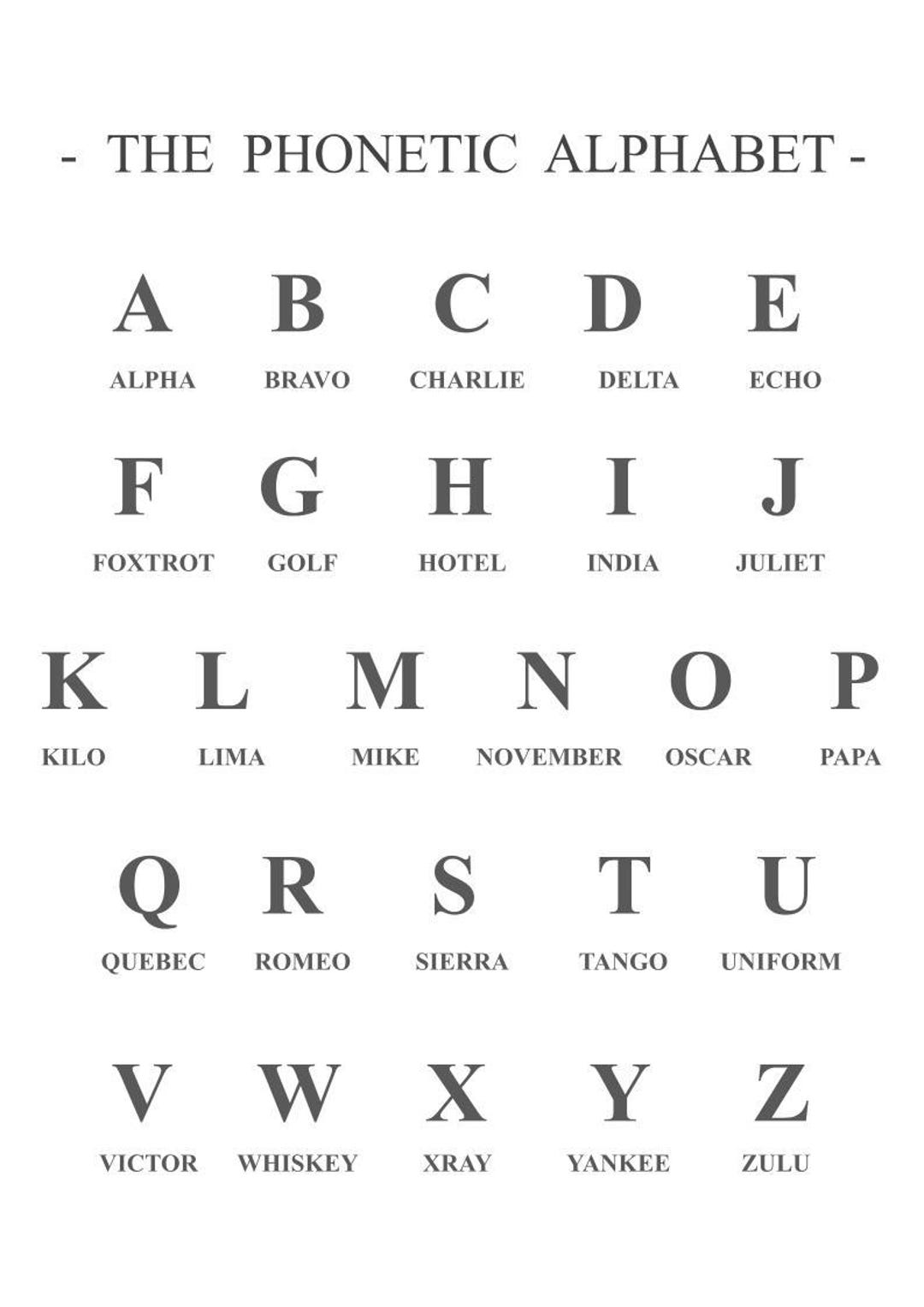 Minimal Phonetic Alphabet Poster: A3/A4 Print - Etsy