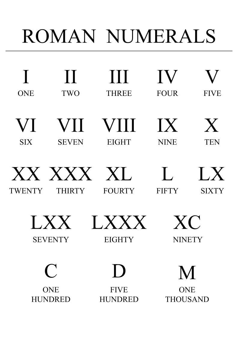 Roman Numerals PDF. Roman Numbers Learning Poster, Homeschool ...