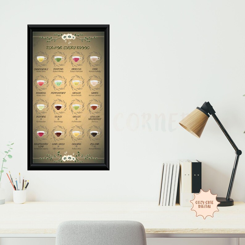 Tea Mood Guide, Drink Types Chart Poster, Health Benefits Infographic ...